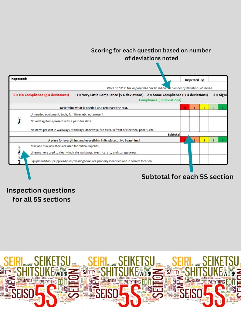 Editable 5S Inspection Form - Excel Format - Etsy