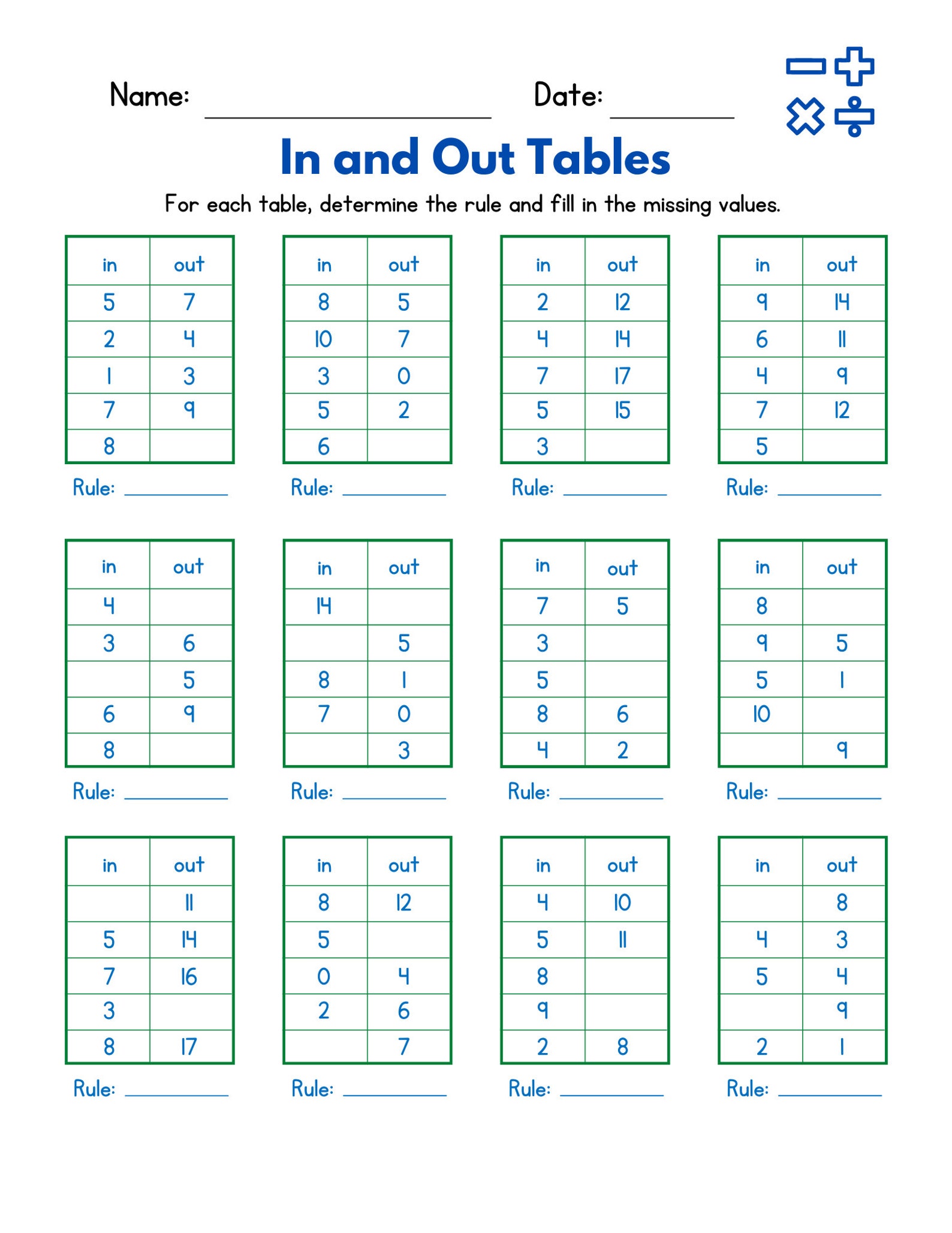 In and Out Math Tables - Determine the Math Rule - Etsy