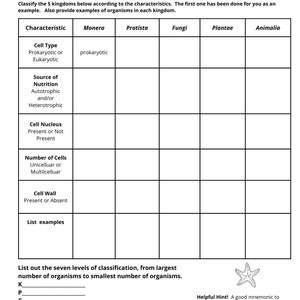 Classifying Organisms Worksheet - Etsy