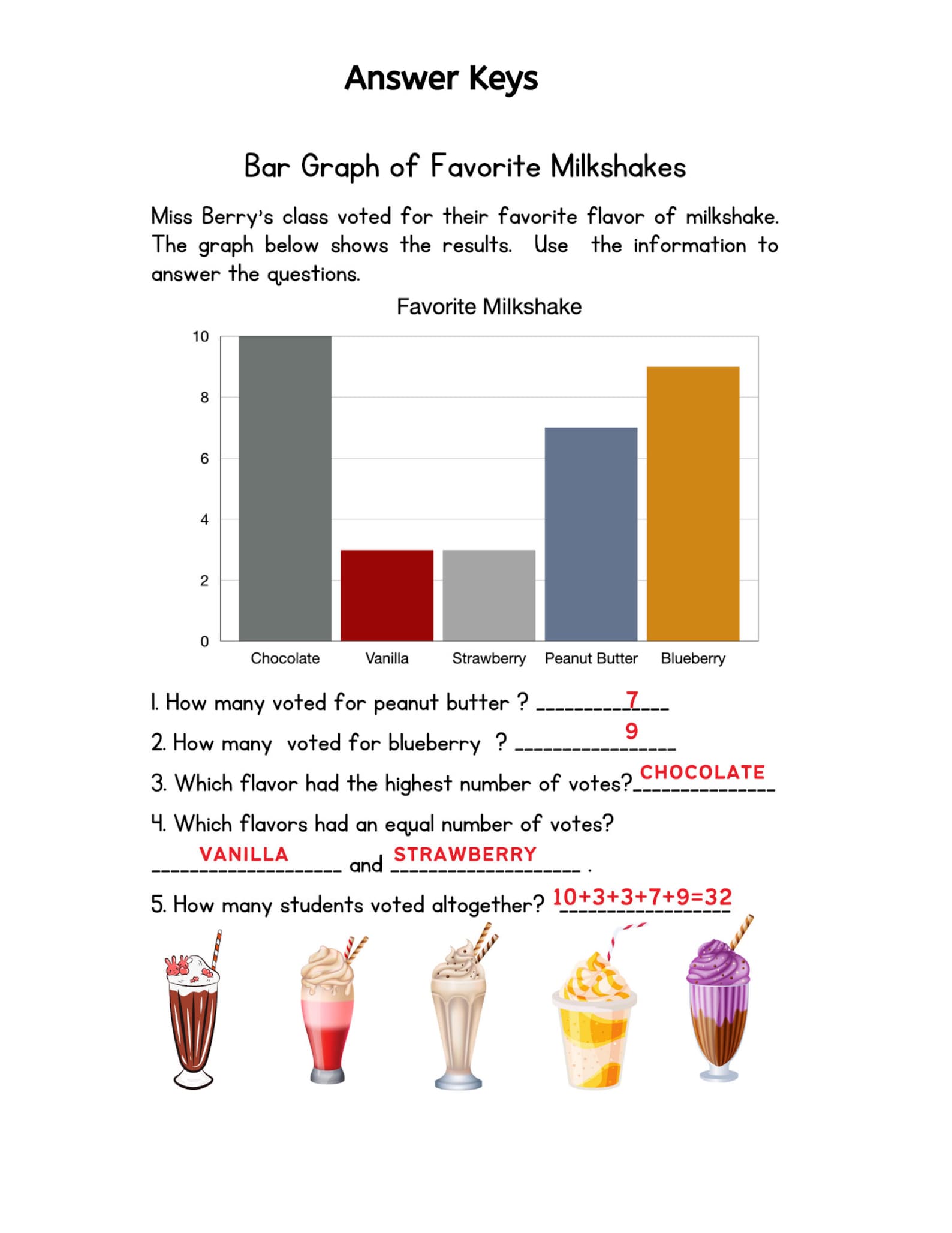 Bar Graph Practice Worksheets - Etsy
