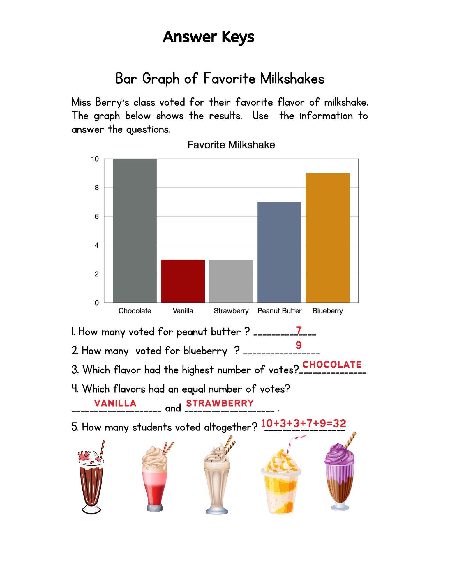 Bar Graph Practice Worksheets - Etsy