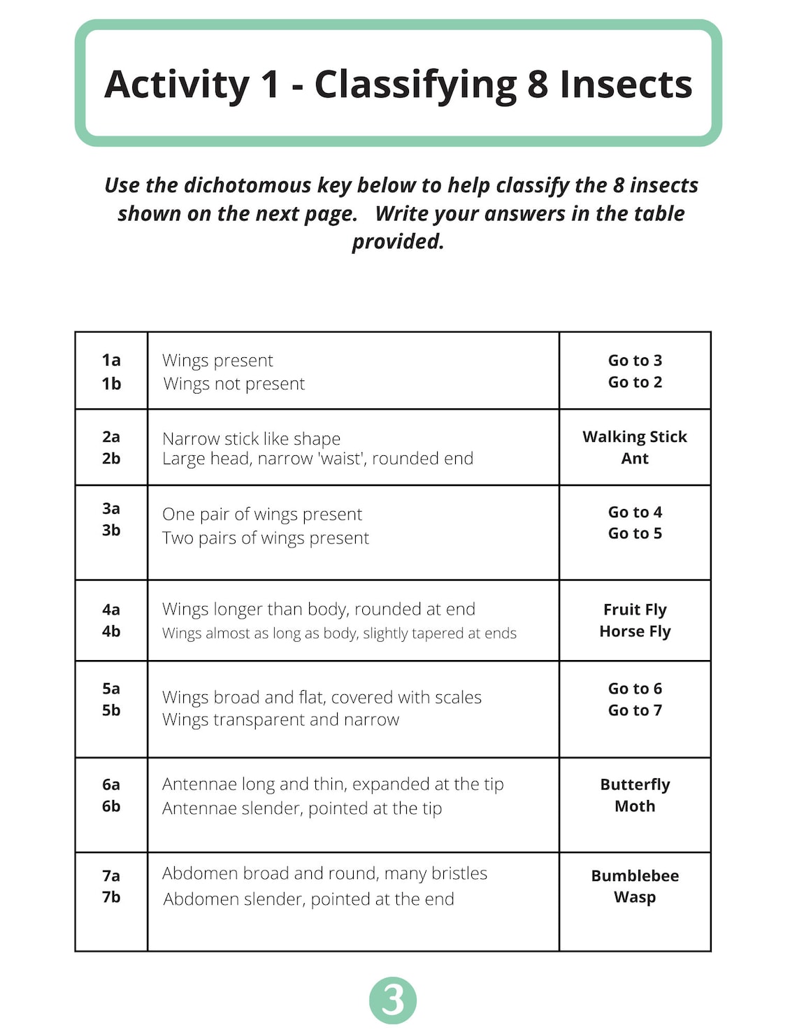 Using a Dichotomous Key - Etsy