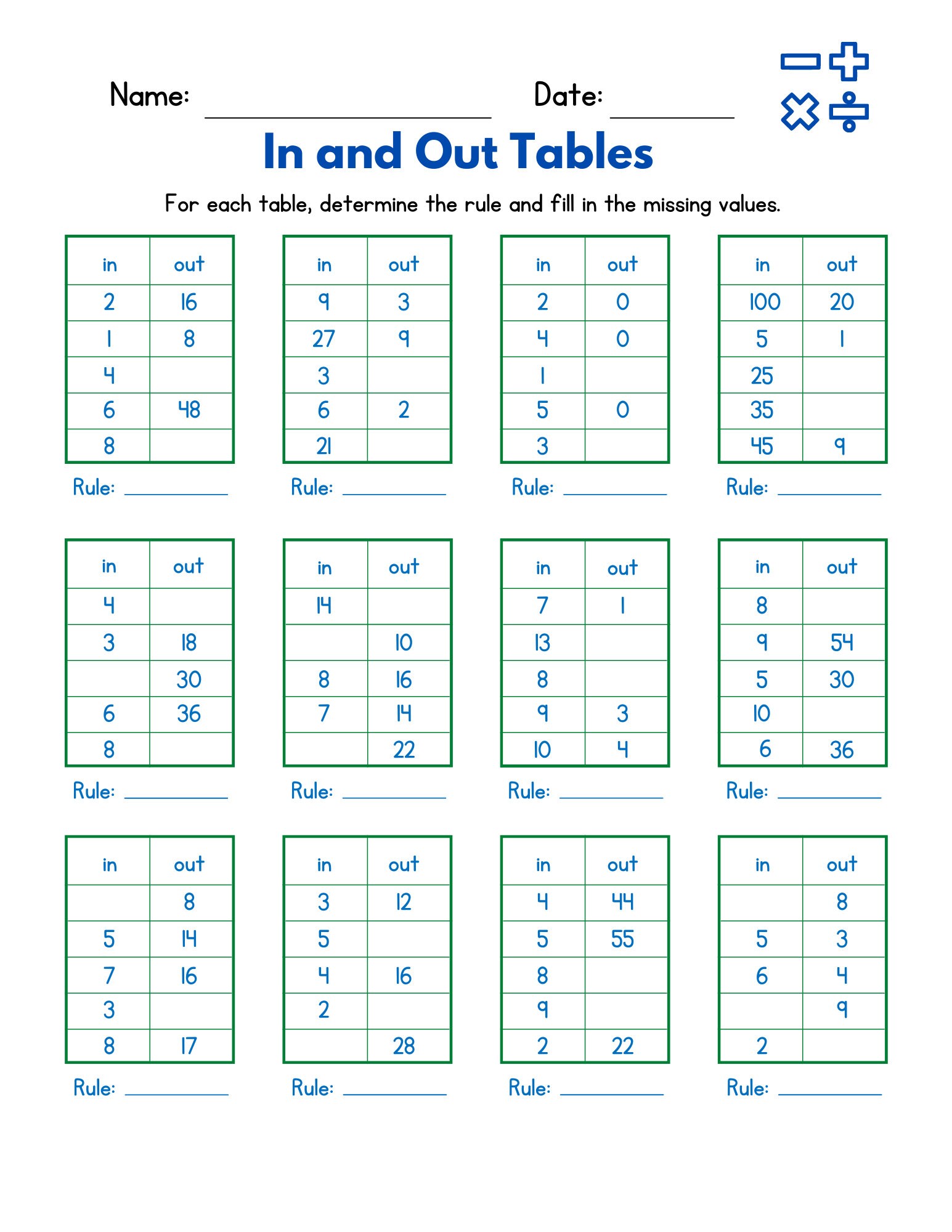 In and Out Math Tables - Determine the Math Rule - Etsy