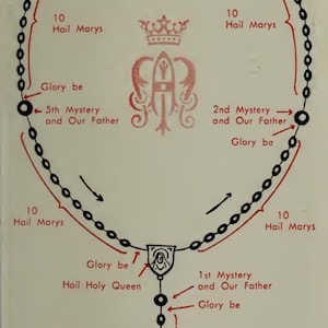 How to Pray the Rosary Catholic Prayer With Virgin Mary Beautiful Icon ...