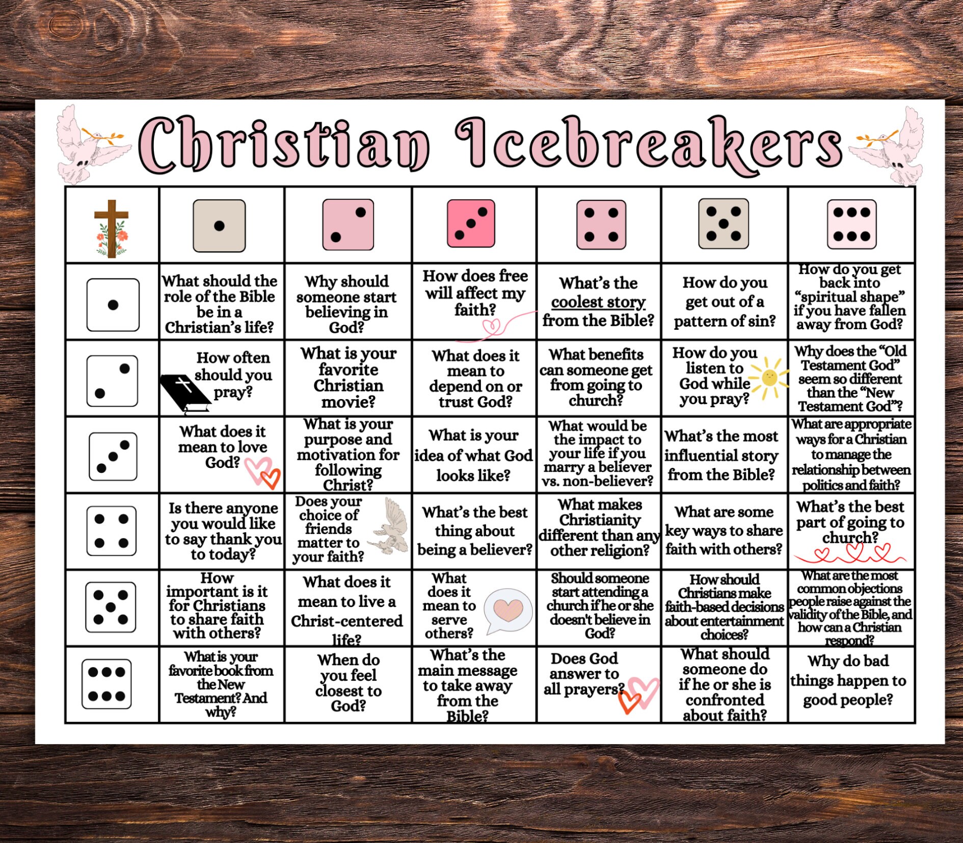 Dicebreaker Roll and Tell Game, Christian Icebreaker Activity for All ...