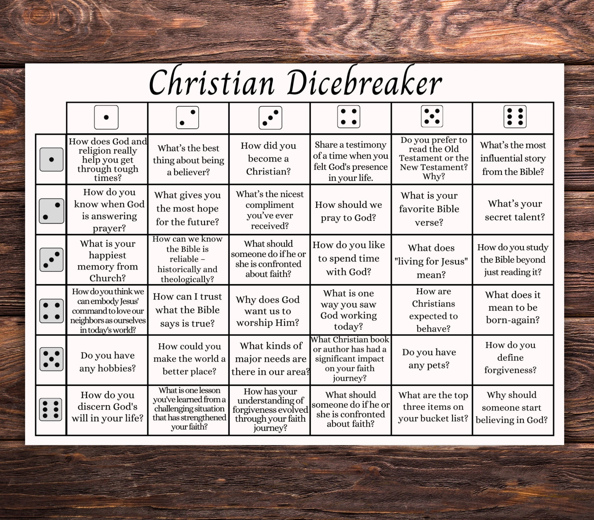 Woman's Ministry Game, Christian Icebreaker Activity, Games for Youth ...