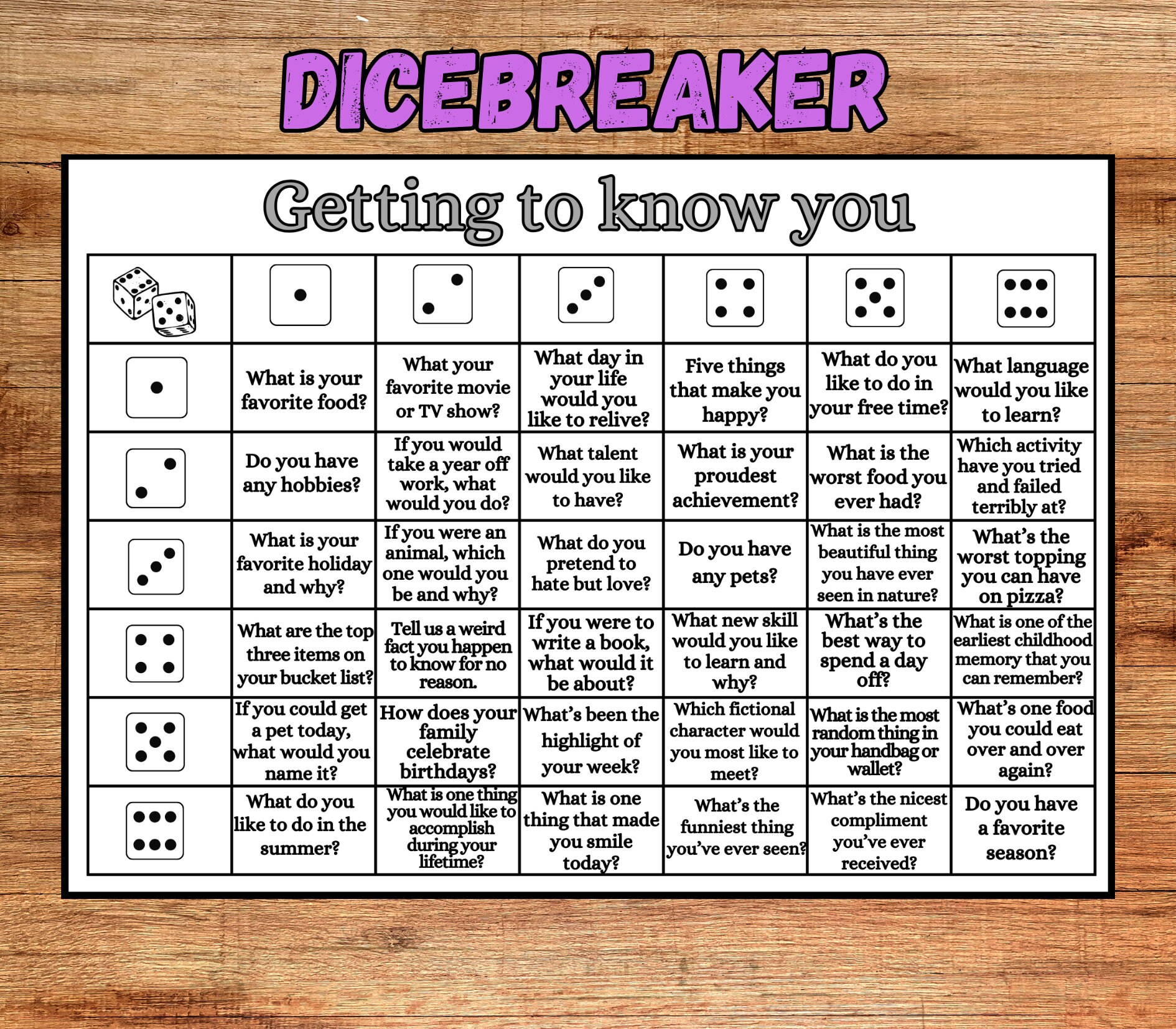 Dicebreaker Roll and Tell Game, Back to School, Icebreaker Activity for ...