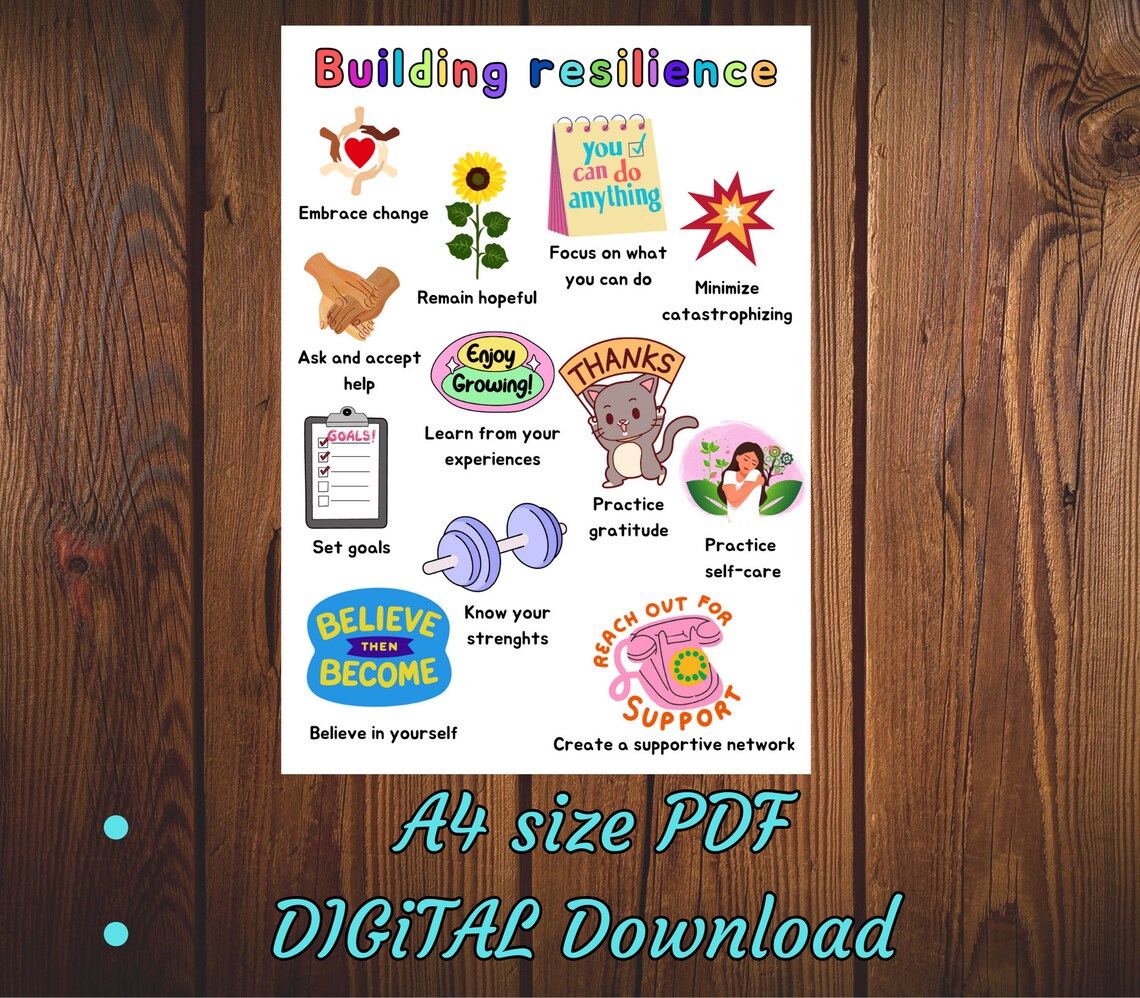 Building Resilience, Growth Mindset Poster, Coping Skills, Classroom ...