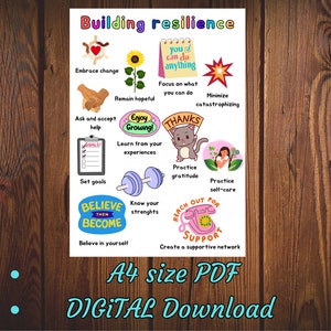 Building Resilience, Growth Mindset Poster, Coping Skills, Classroom ...