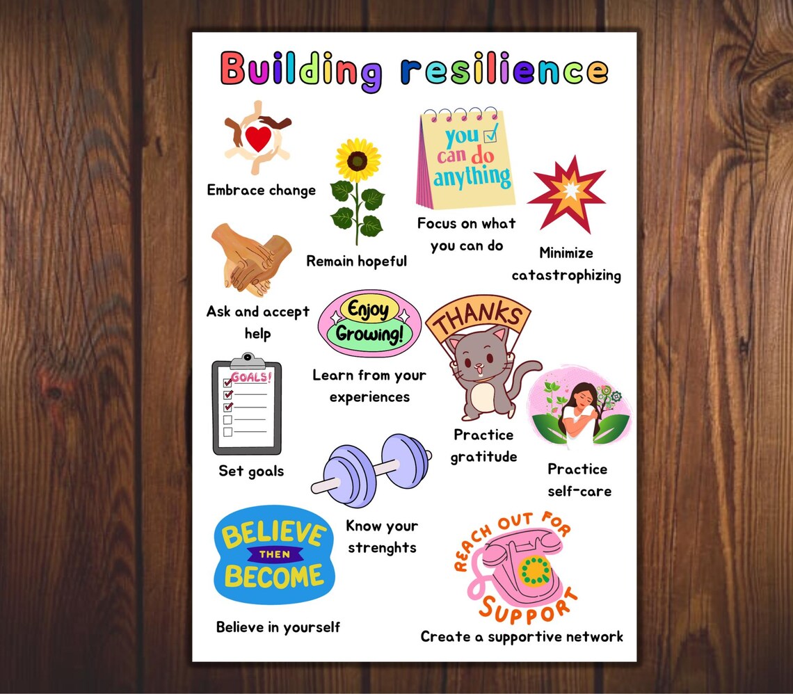 Building Resilience, Growth Mindset Poster, Coping Skills, Classroom ...