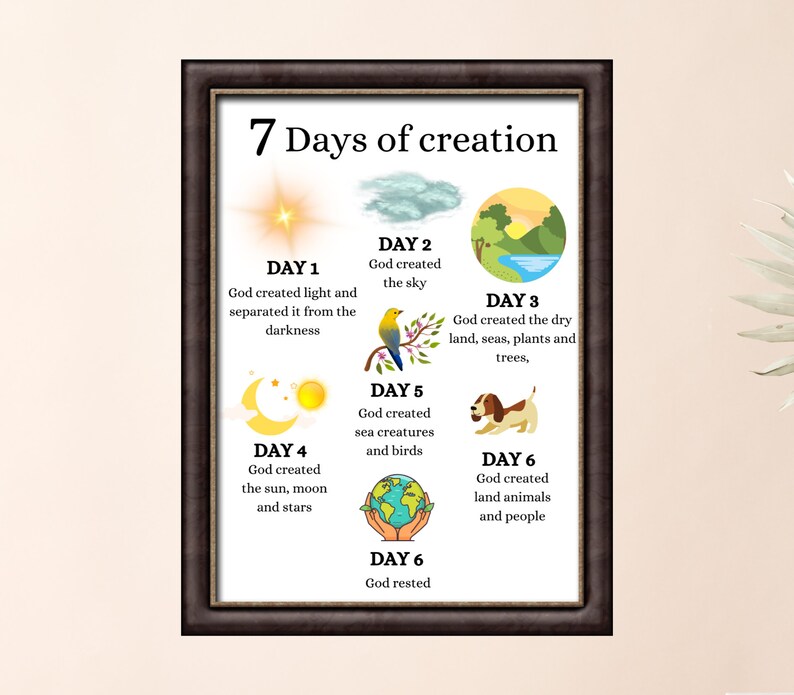 7 Days of Creation Genesis, Christian Scripture Poster, Kids Room Decor ...
