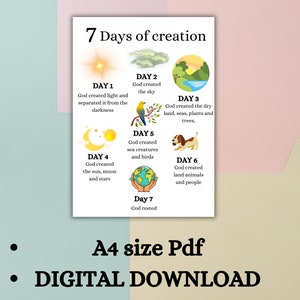 7 Days of Creation Genesis, Christian Scripture Poster, Kids Room Decor ...