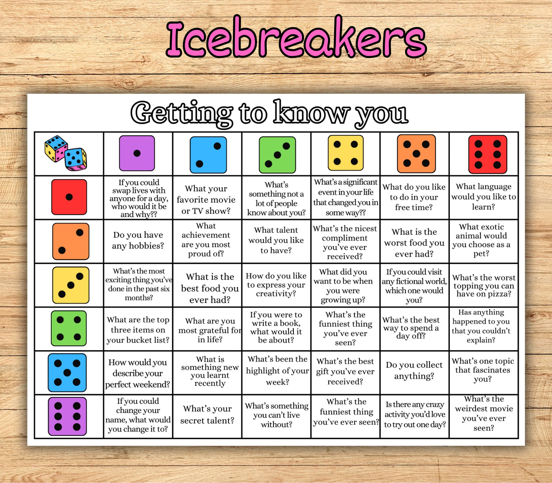 Dicebreaker Roll and Tell Game Back to School Icebreaker - Etsy Canada