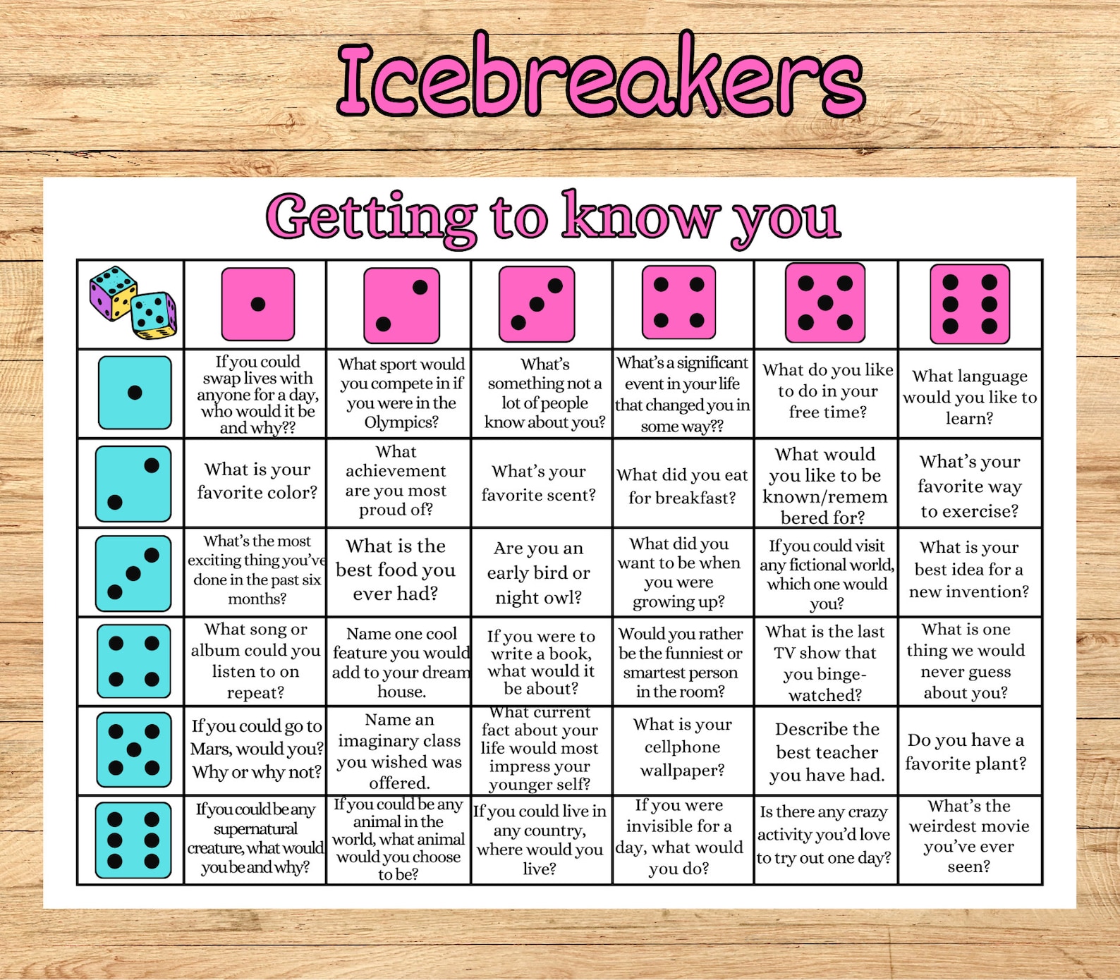Dicebreaker Roll and Tell Game, Back to School, Icebreaker Activity for ... Dicebreaker Roll and Tell Game, Back to School, Icebreaker Activity for ...