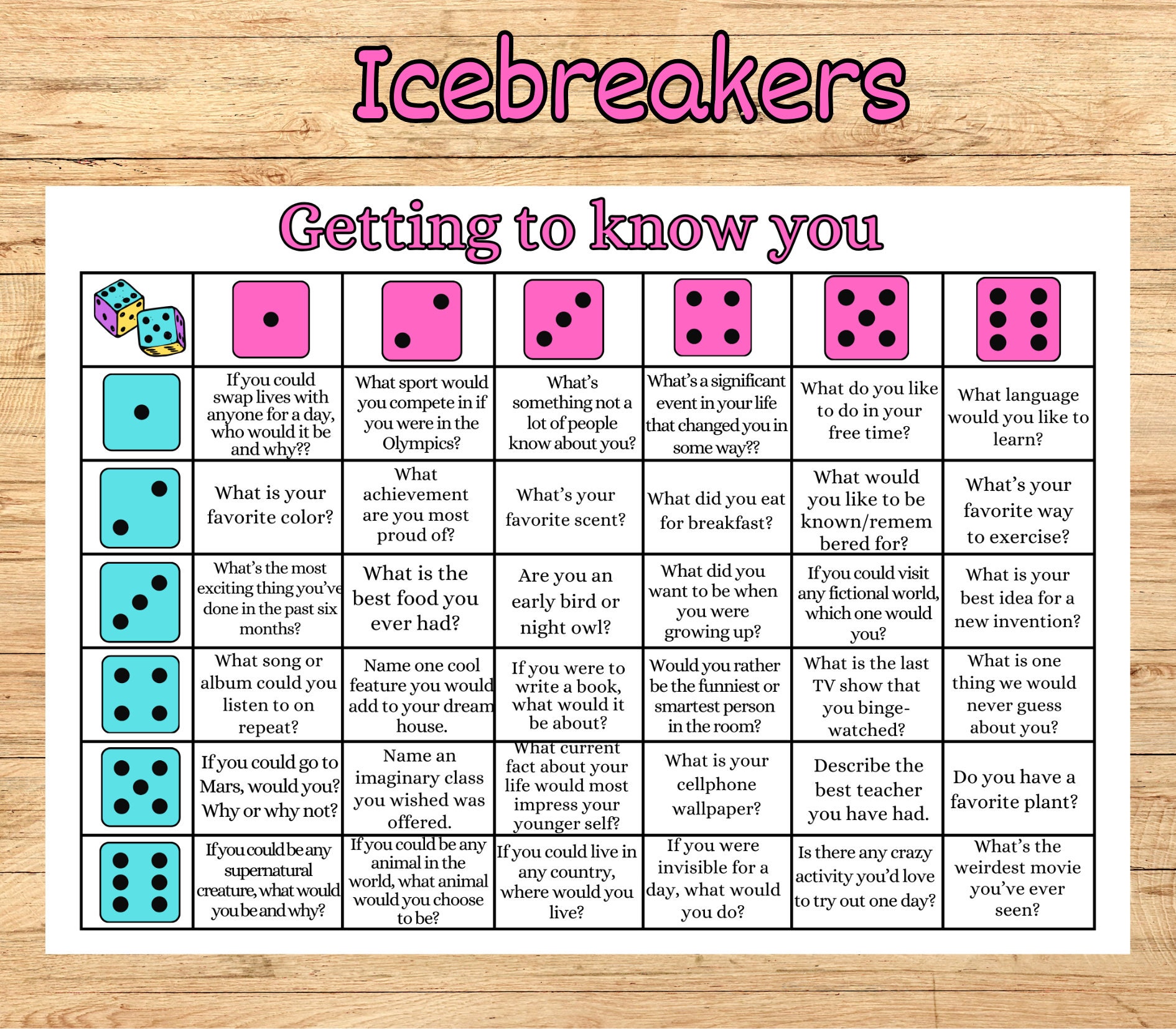 Dicebreaker Roll and Tell Game, Back to School, Icebreaker Activity for ... Dicebreaker Roll and Tell Game, Back to School, Icebreaker Activity for ...