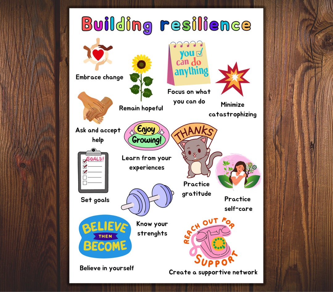 Building Resilience, Growth Mindset Poster, Coping Skills, Classroom ...