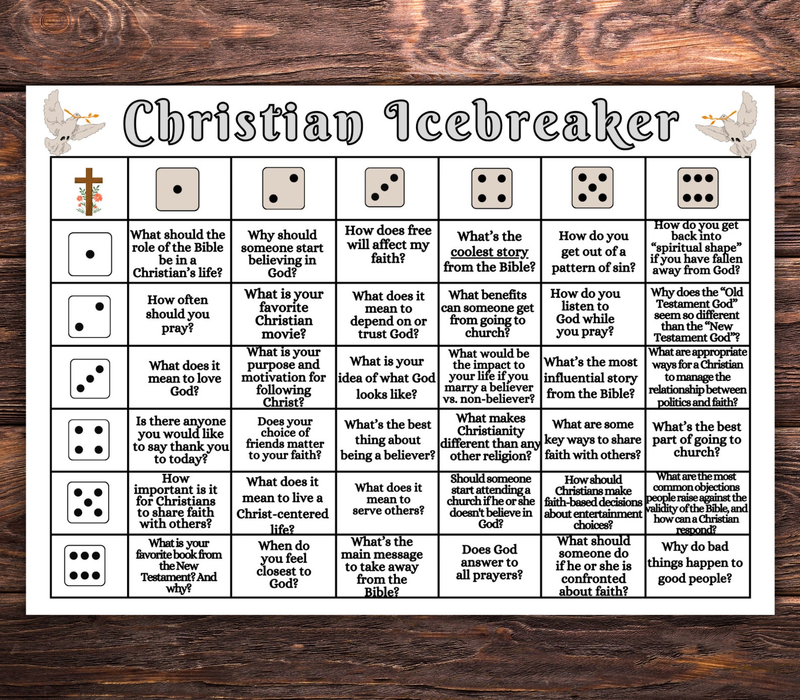 Dicebreaker Roll and Tell Game, Christian Icebreaker Activity for All ...