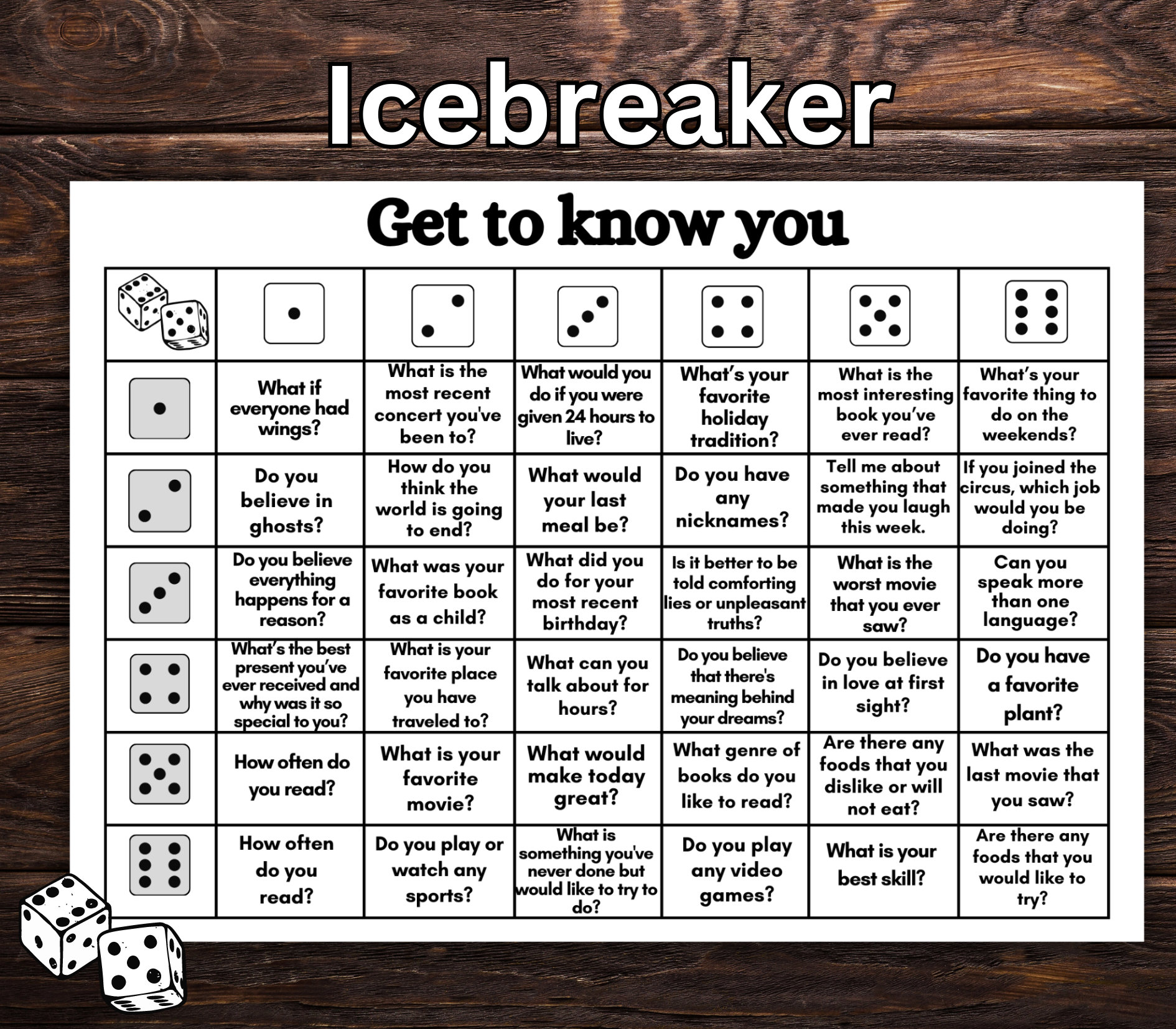 Dicebreaker Get to Know You Game, Icebreaker Activity, Icebreaker ...