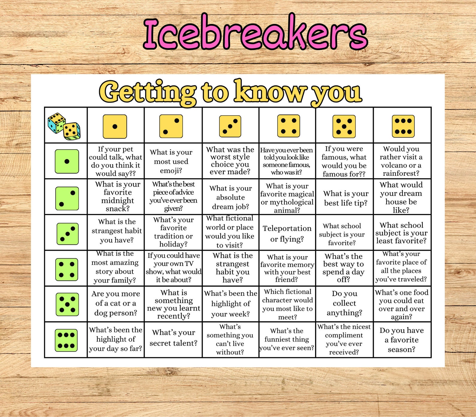 Dicebreaker Roll and Tell Game, Back to School, Icebreaker Activity for ...