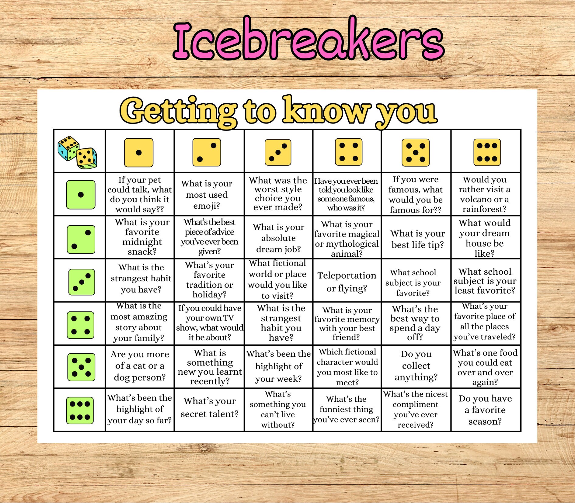 Dicebreaker Roll and Tell Game, Back to School, Icebreaker Activity for ...