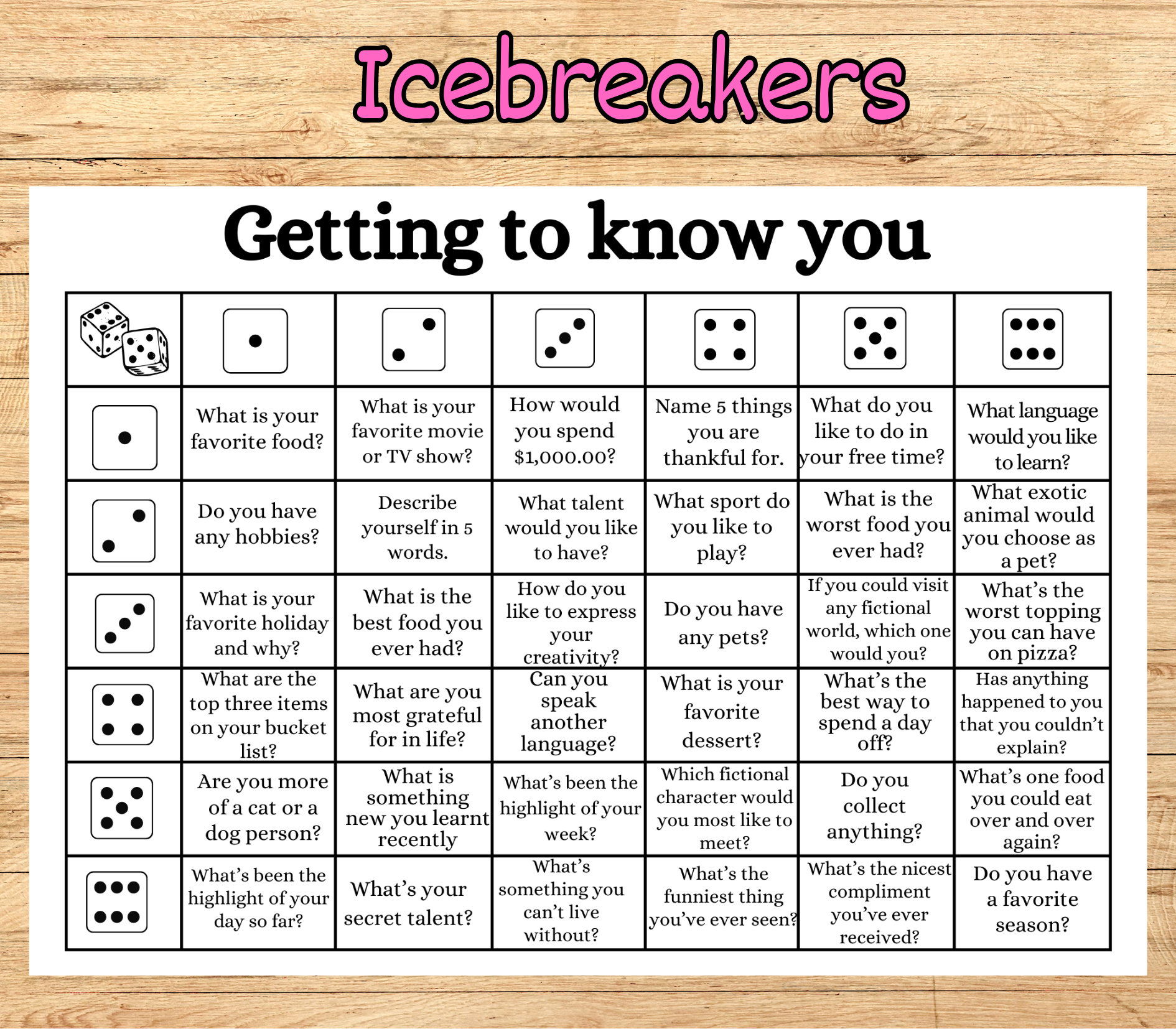 Dicebreaker Roll and Tell Game, Back to School, Icebreaker Activity for ...