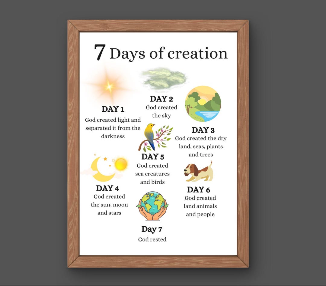 7 Days of Creation Genesis, Christian Scripture Poster, Kids Room Decor ...