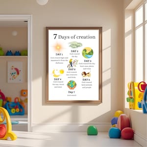 7 Days of Creation Genesis, Christian Scripture Poster, Kids Room Decor ...