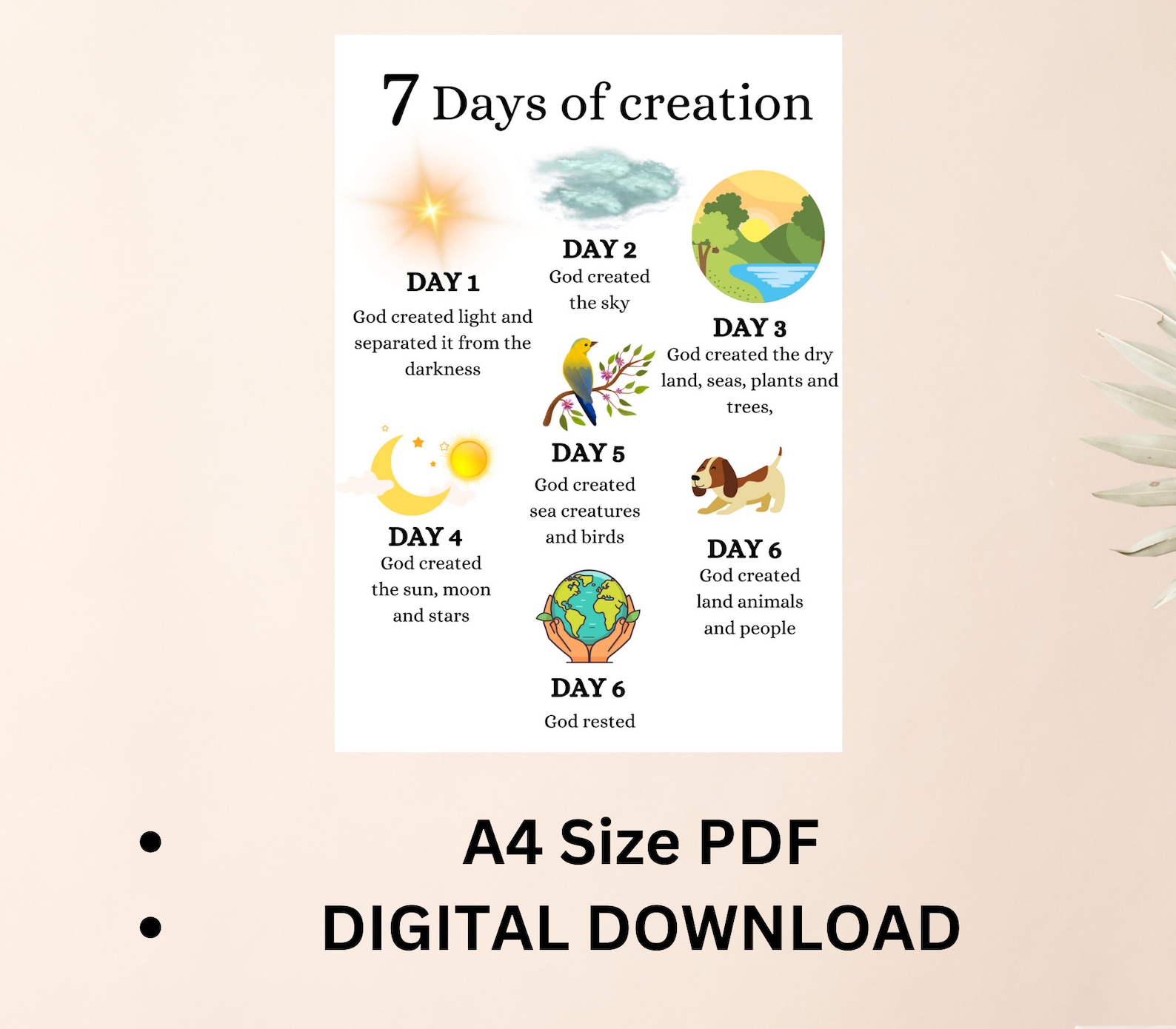 7 Days of Creation Genesis, Christian Scripture Poster, Kids Room Decor ...