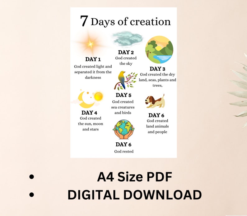 7 Days of Creation Genesis, Christian Scripture Poster, Kids Room Decor ...