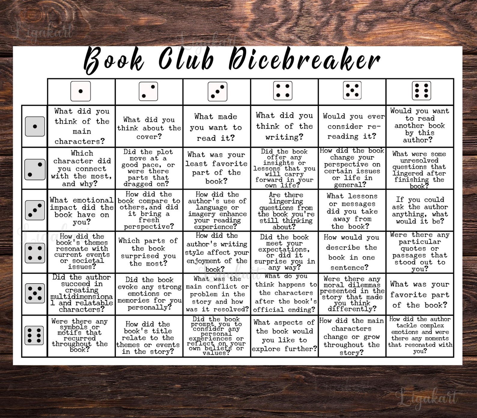 Book Club Meeting Questions, Book Discussion Activity, Discussion ...