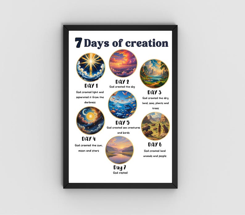 World Creation, 7 Days of Creation Poster, Christian Scriptures, Kids ...