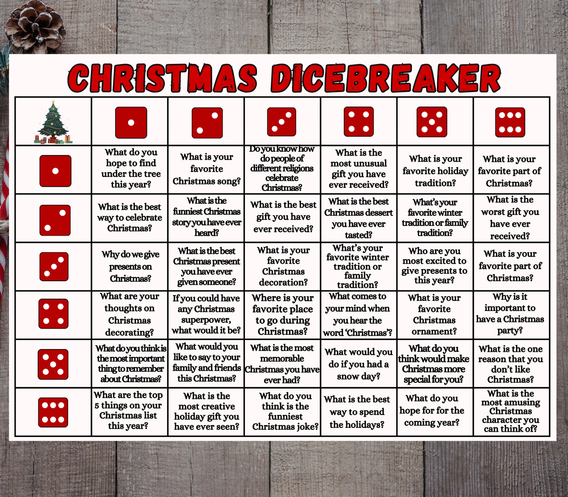 Christmas Dicebreaker, Christmas Icebreaker Game, Icebreaker Activity ...