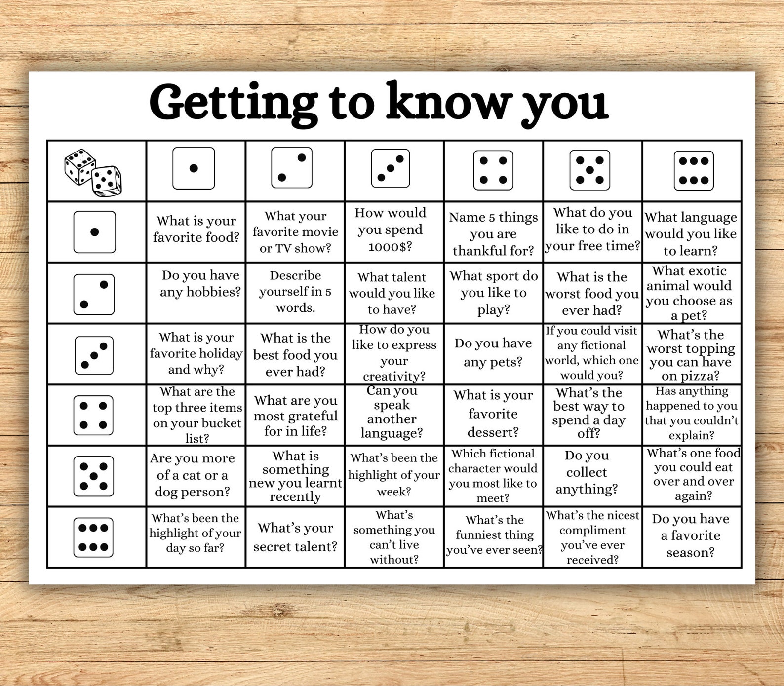 Dicebreaker Roll and Tell Game, Back to School, Icebreaker Activity for ...