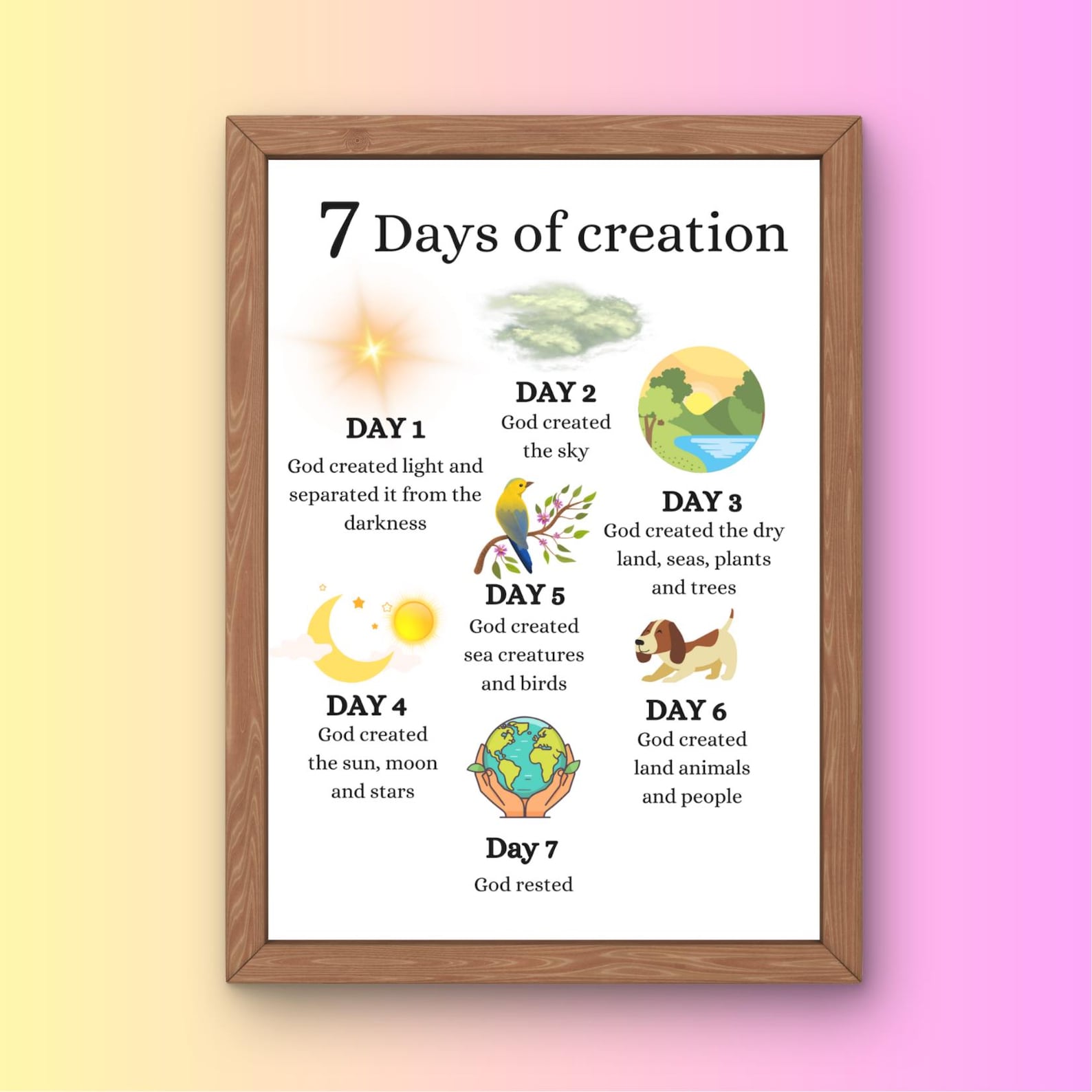 7 Days of Creation Genesis, Christian Scripture Poster, Kids Room Decor ...