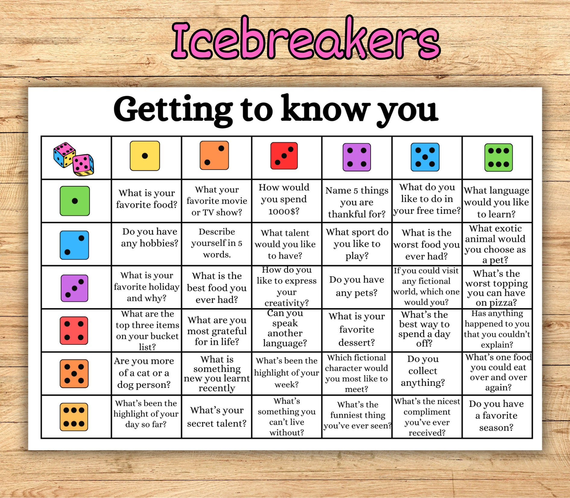 Dicebreaker Roll and Tell Game Back to School Icebreaker - Etsy Canada