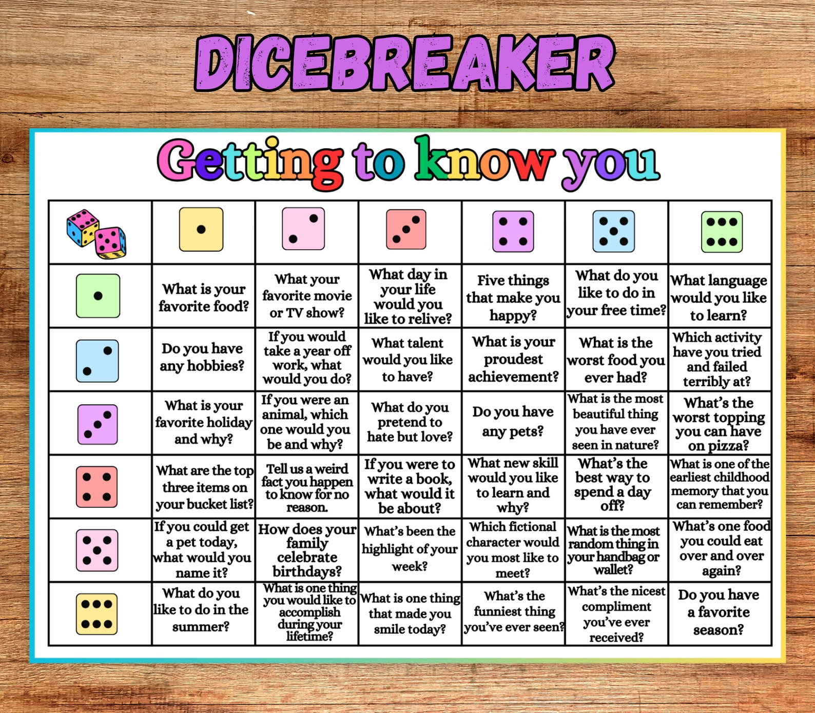 Dicebreaker Roll and Tell Game, Back to School, Icebreaker Activity for ...