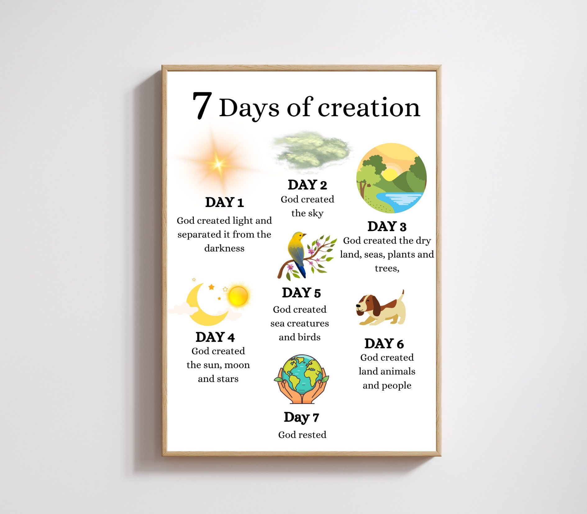 7 Days of Creation Genesis, Christian Scripture Poster, Kids Room Decor ...