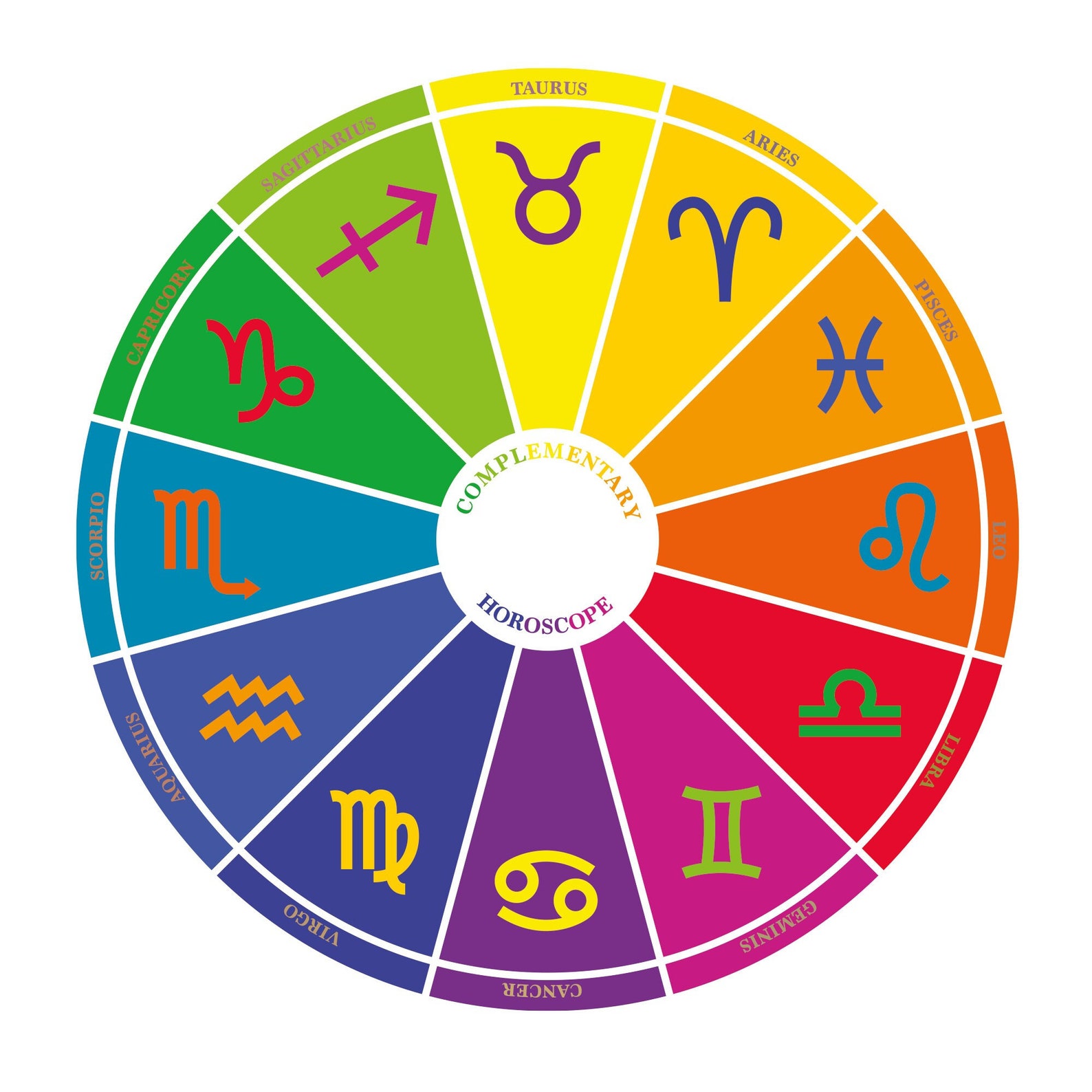 Complementary Horoscope Print - Etsy