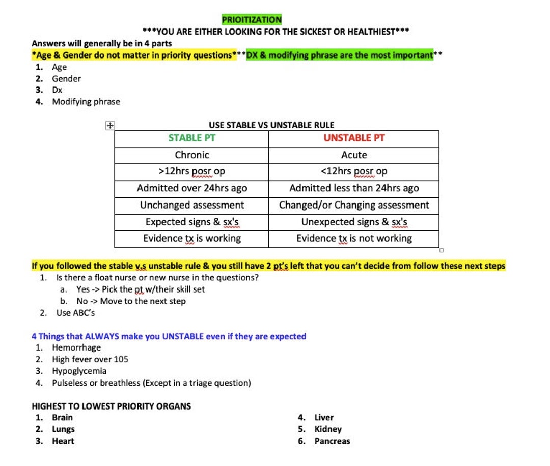 Prioritization, Delegation & Precaution NCLEX Review - Etsy