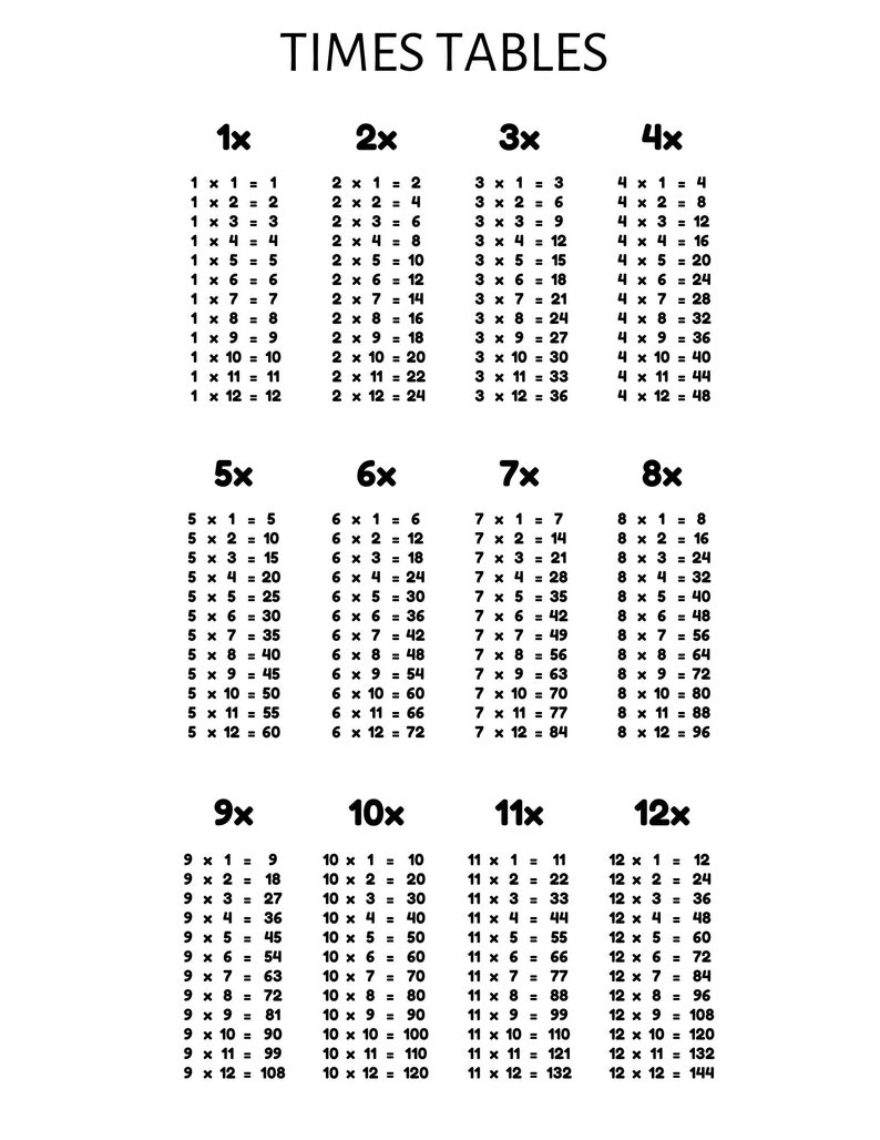 Times Tables, Multiplication Tables, Multiplication Square, Educational ...