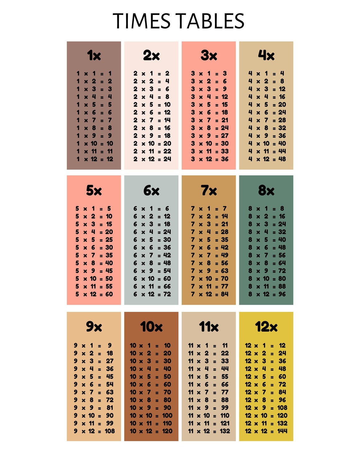 Times Tables, Multiplication Tables, Multiplication Square, Educational ...