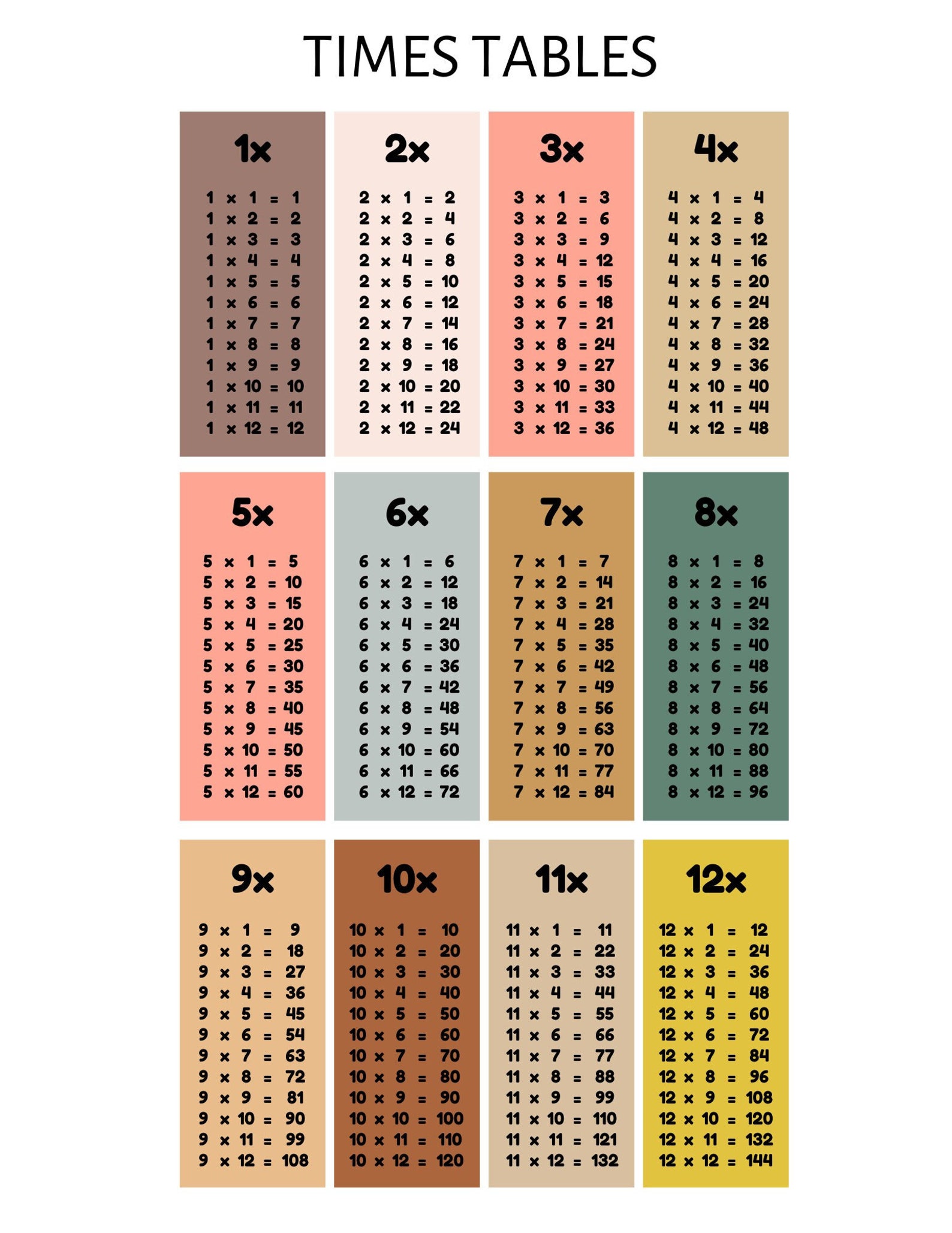 Times Tables, Multiplication Tables, Multiplication Square, Educational ...