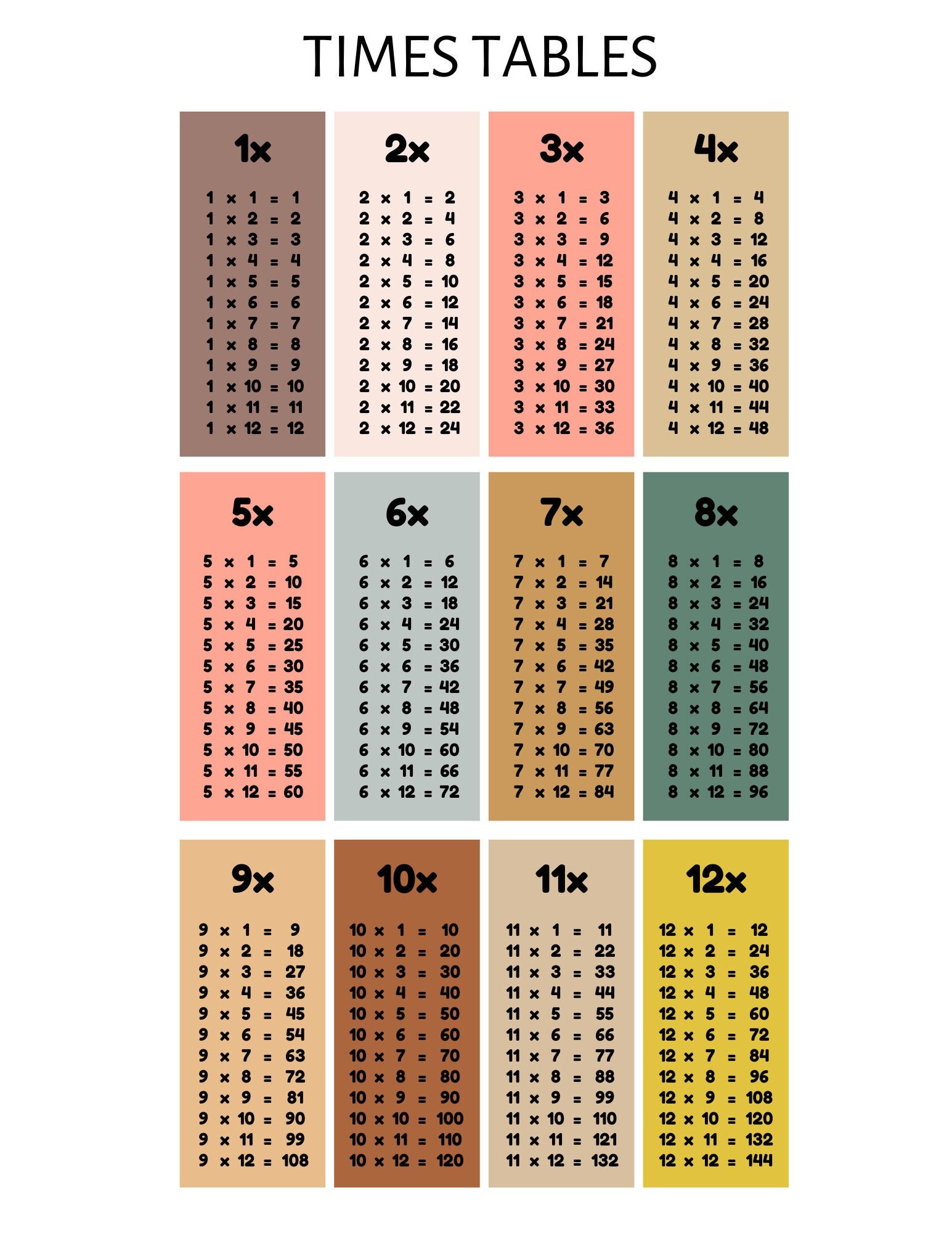 Times Tables, Multiplication Tables, Multiplication Square, Educational ...