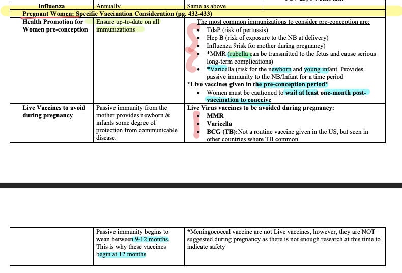 Immunization/vaccine Schedule Grid/study Notes - Etsy