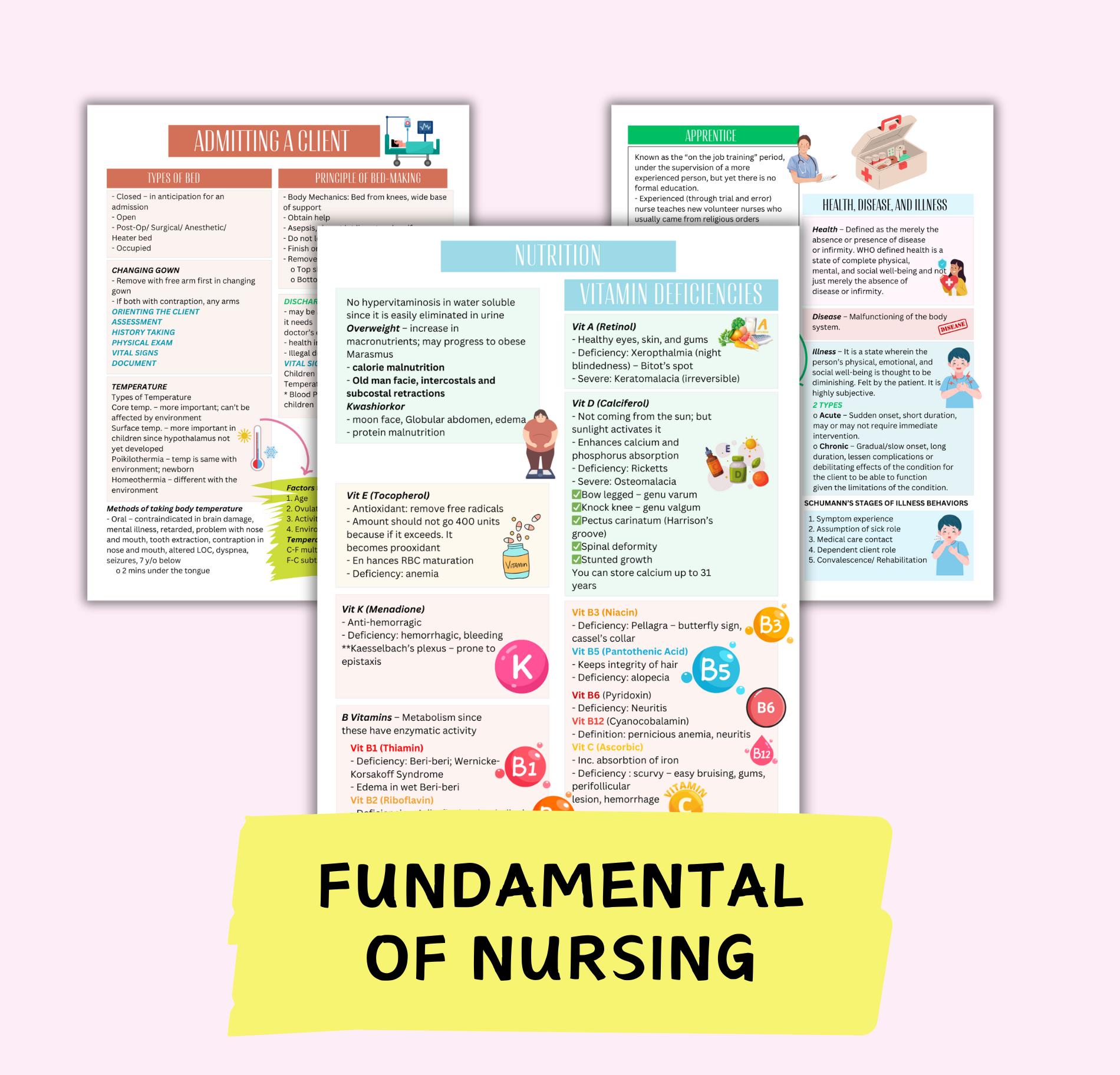 All-in-one Nursing School Notes, Guide for Nursing Students ...
