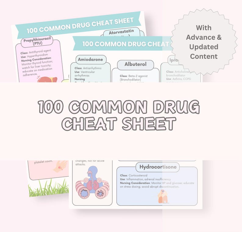 Top 100 Most Common Drugs Cheat Sheet | Quick Medication Reference for ...