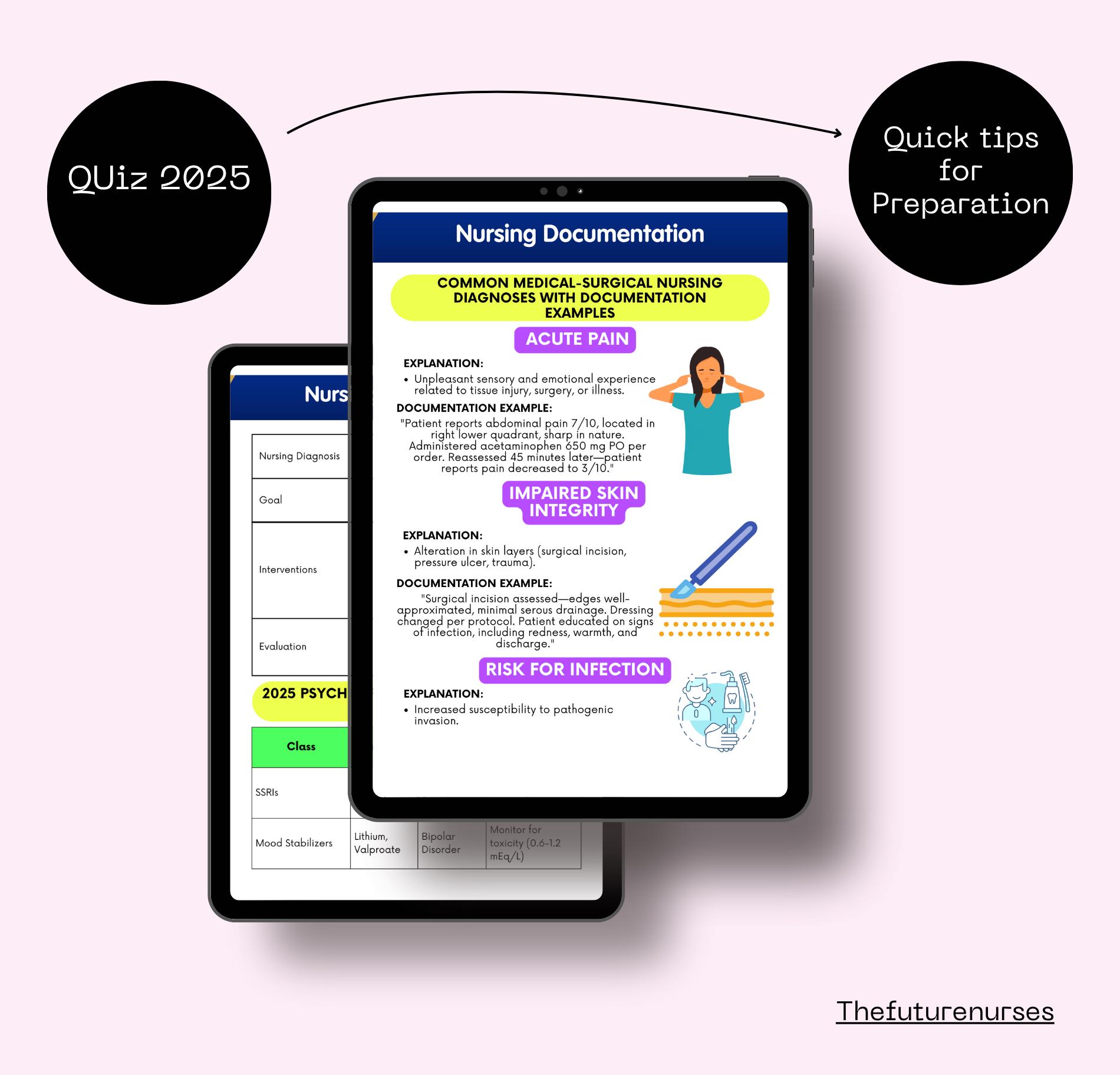 Nursing Documentation Guide 2025: Charting Template for Students (PDF ...