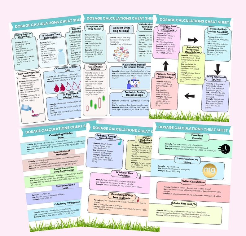 Dosage Calculations Cheat Sheet 20+ Pages, Nursing Study Guide 2025-26 ...