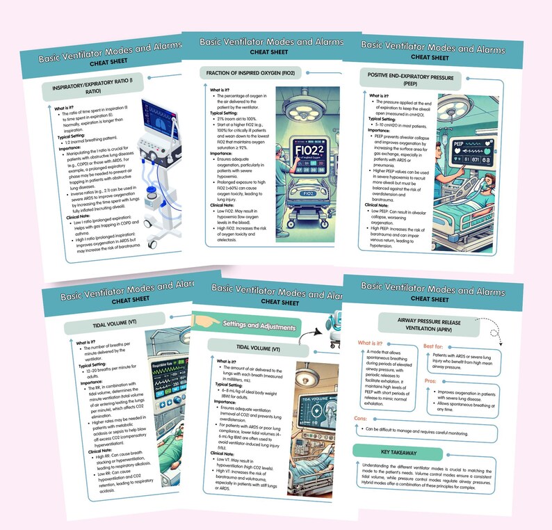 Ventilator Modes & Alarms Cheat Sheet: ICU Nurse Study Guide - Etsy