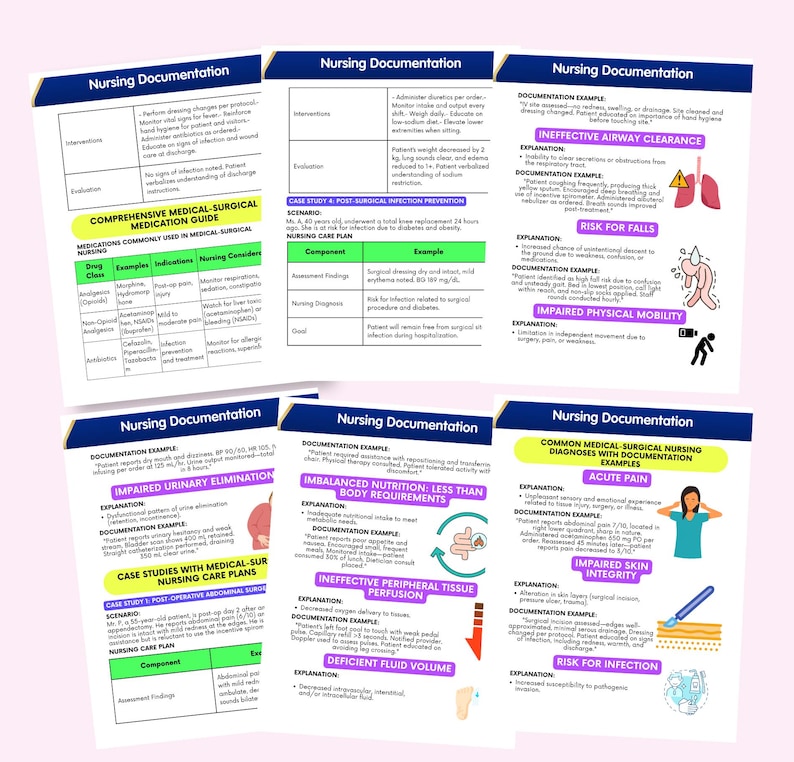 Nursing Documentation Guide 2025: Charting Template for Students (PDF ...